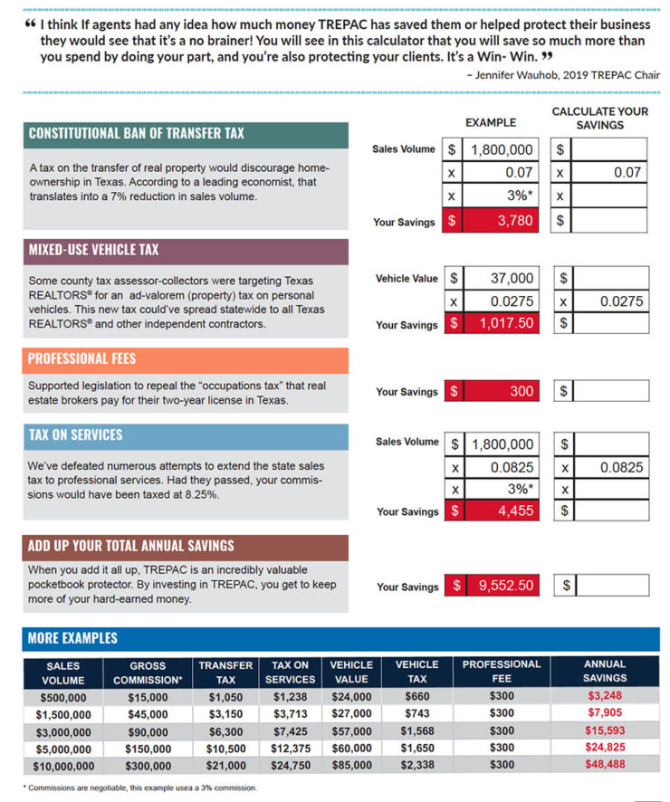 What TREPAC Has Done for You! | HARConnect.com