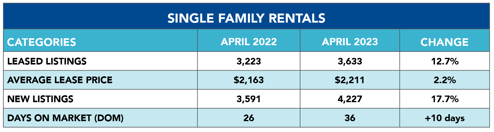 SINGLE-FAMILY RENTALS - HAR.com