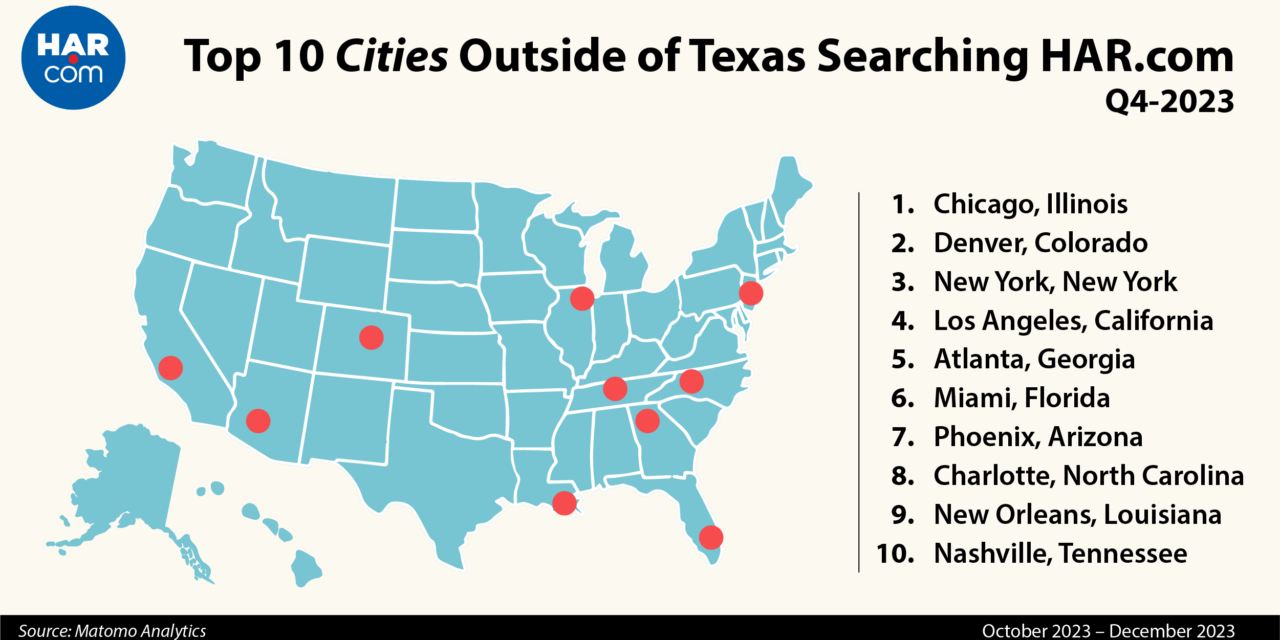 Check Out the National and Global Reach of HAR.com | HARConnect.com
