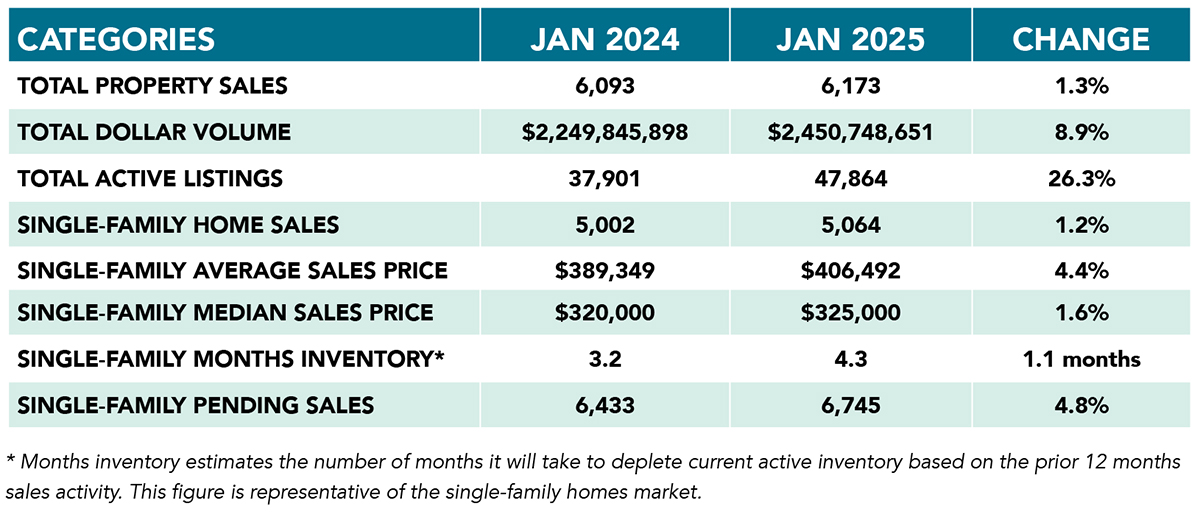 Monthly Housing Update - HAR.com